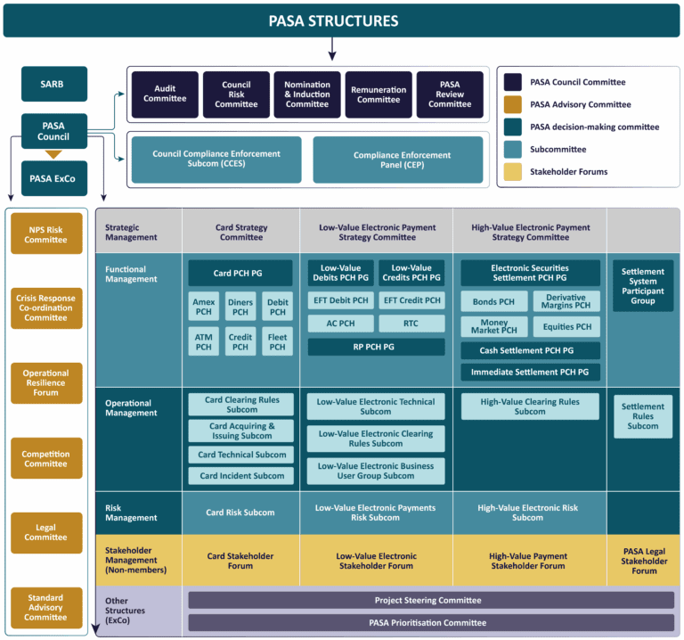 Our Structure - Payment Association of South Africa (PASA)
